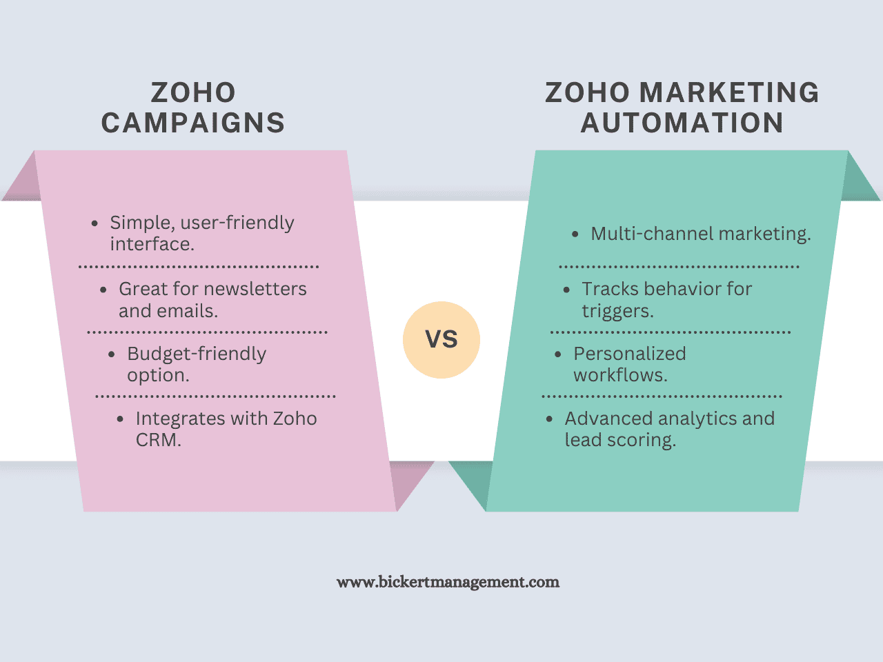 Zoho Campaigns vs Zoho Marketing Automation: Which One is Right for Your Business? | Bickert ...